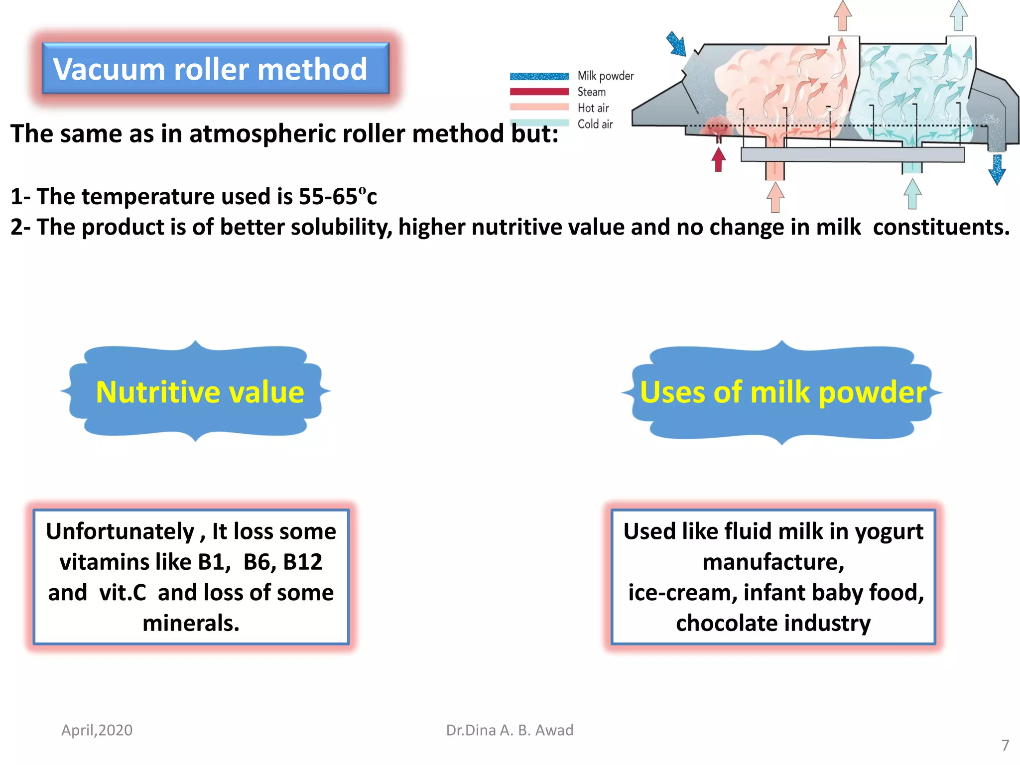 Dry milk powder | PDF