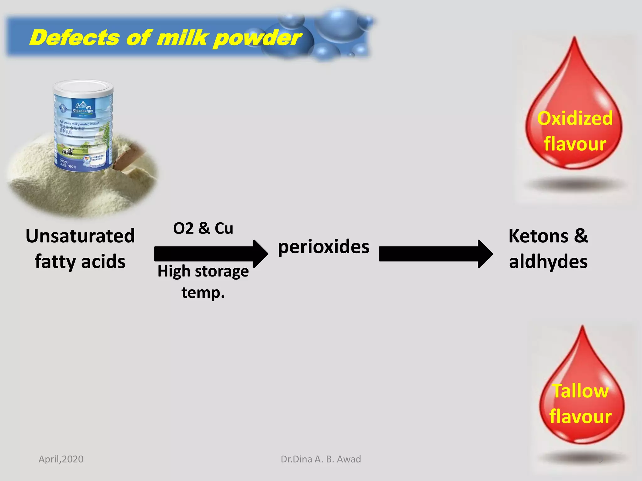 Dry milk powder | PDF