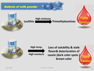 Dry milk powder | PDF