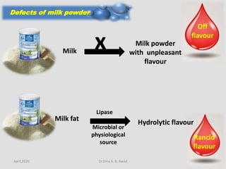 Dry milk powder | PDF