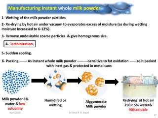 Dry milk powder | PDF
