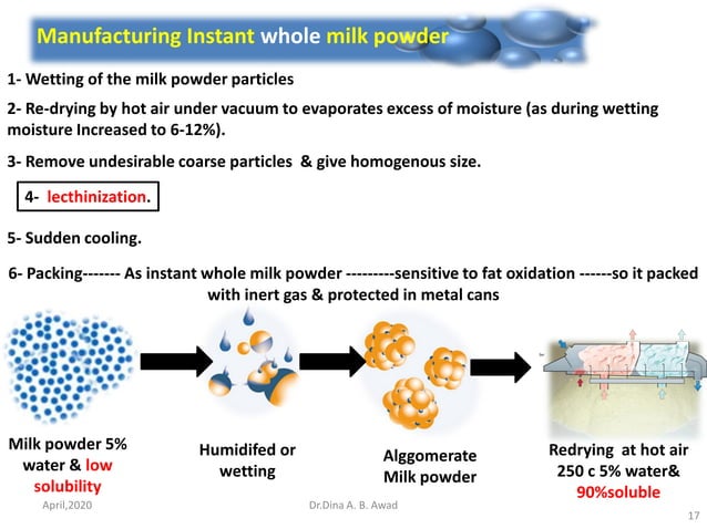 Dry milk powder | PDF