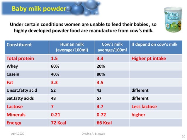 Dry milk powder | PDF
