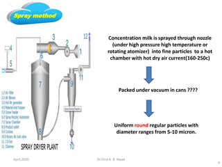 Dry milk powder | PDF
