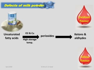 Dry milk powder | PDF