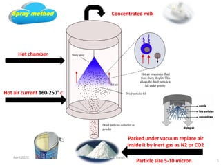 Dry milk powder | PPT