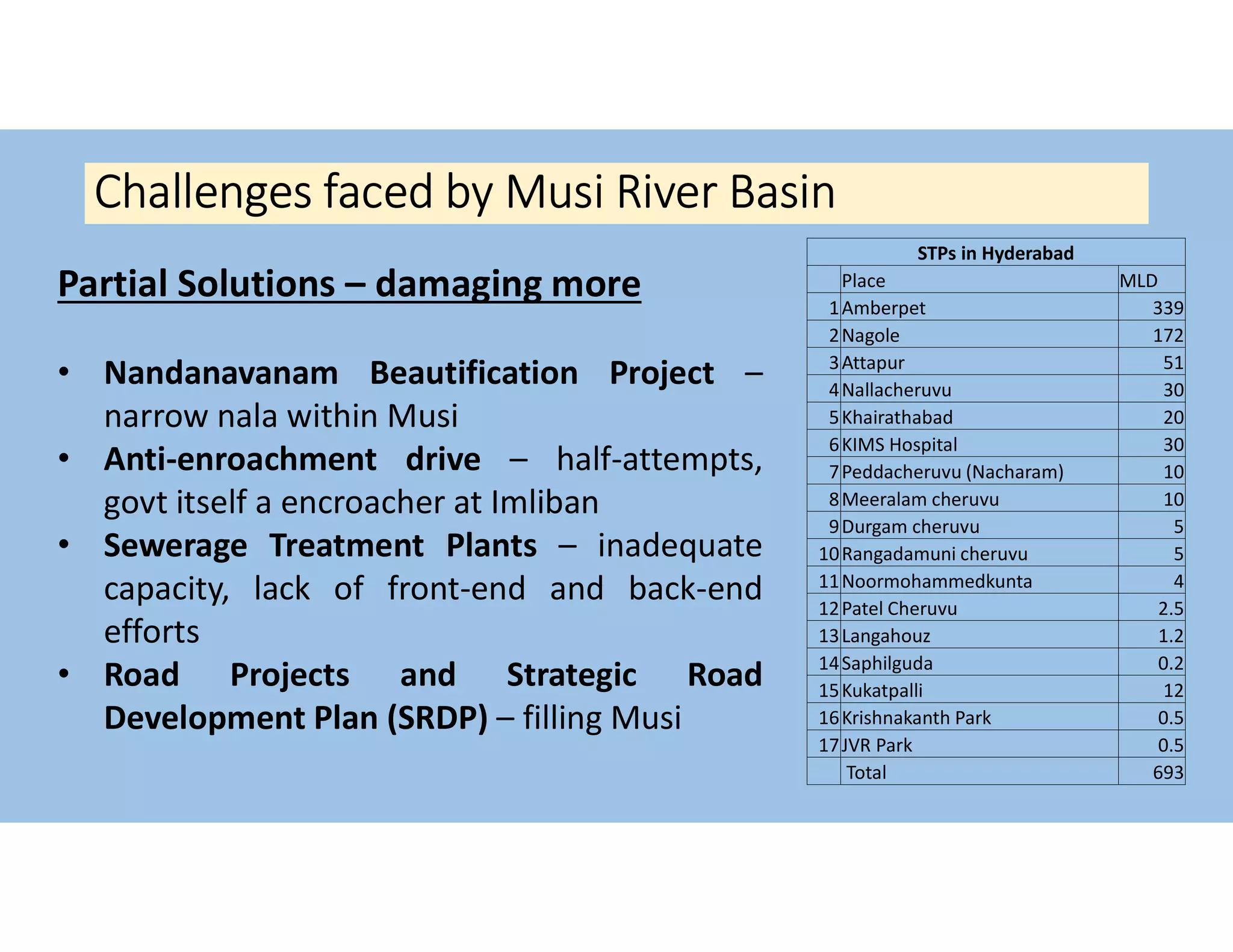 Dry River Musi and Gandipet | PDF