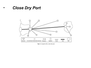 Dry port logistics 2015 | PPT