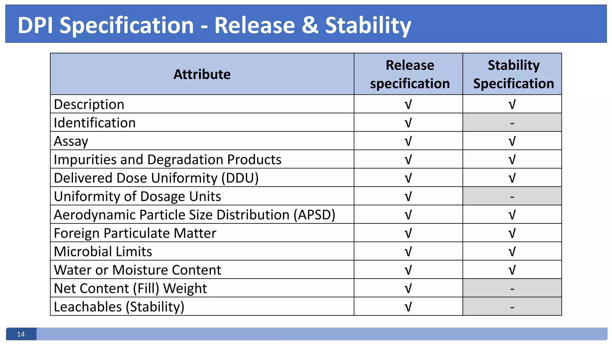 Dry Powder Inhalers (DPIs) - At a glance | PDF