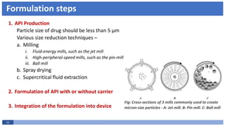 Dry Powder Inhalers (DPIs) - At a glance | PDF