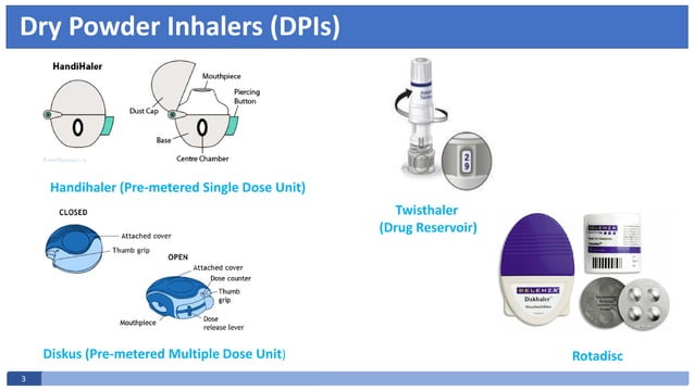 Dry Powder Inhalers (DPIs) - At a glance | PDF | Lung and Respiratory ...