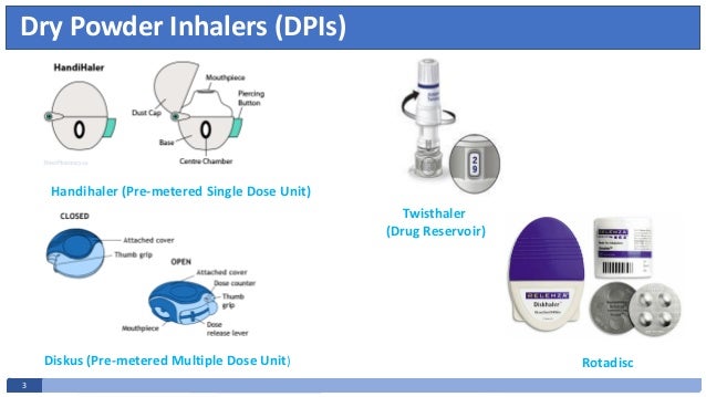 Dry Powder Inhalers (DPIs) - At a glance