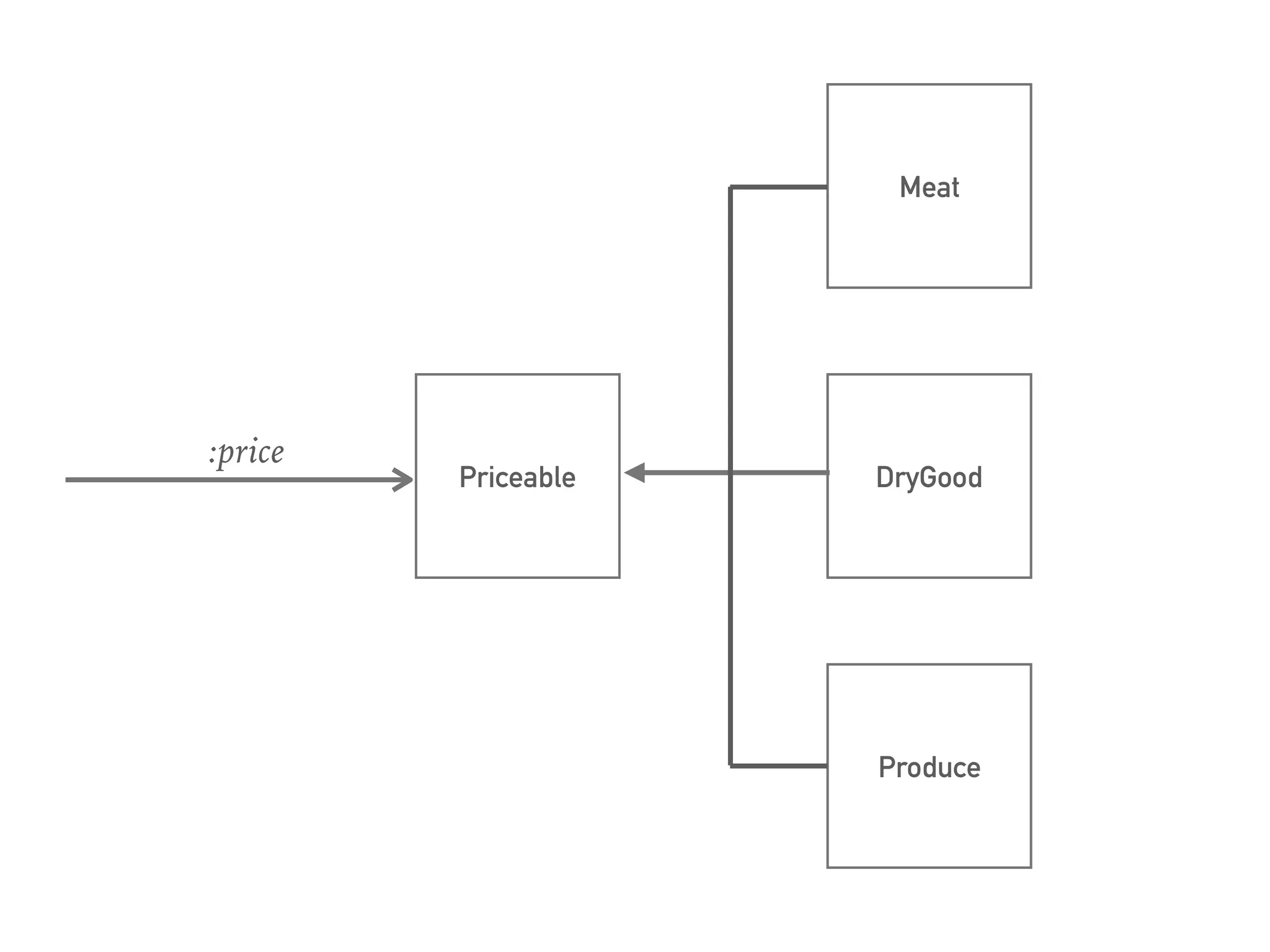 Dry Principle Is Misunderstood | PPT