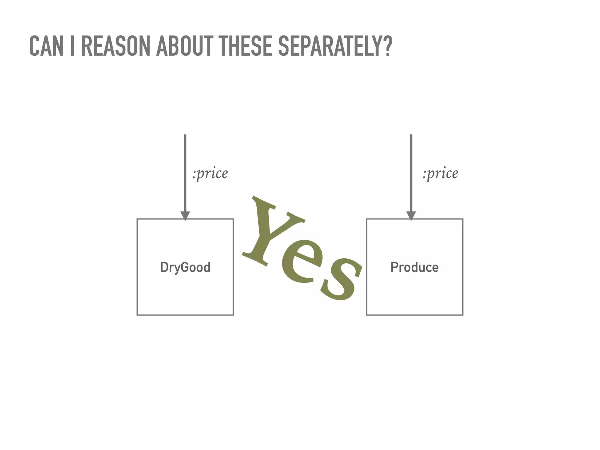 Dry Principle Is Misunderstood | PPT