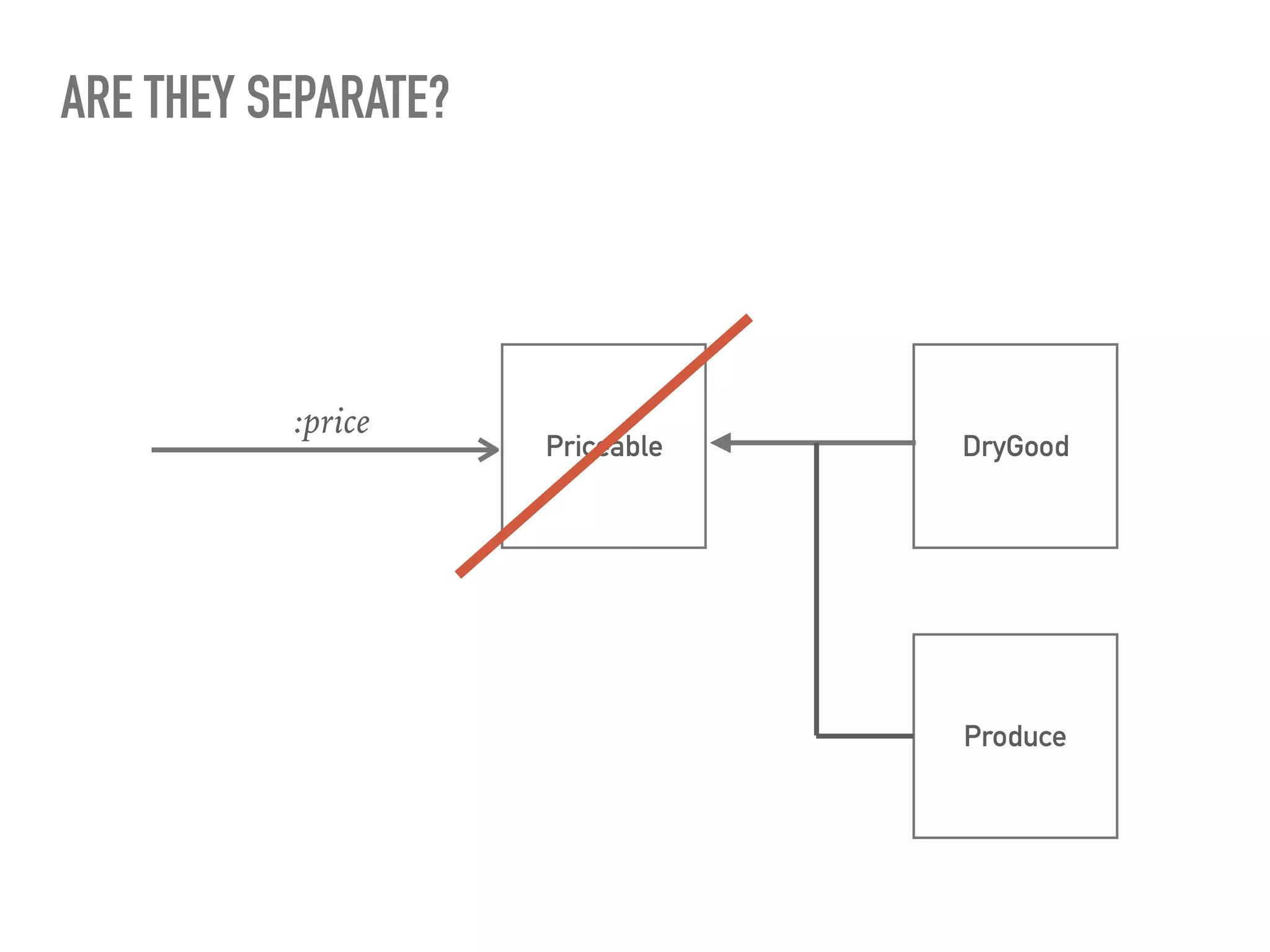 Dry Principle Is Misunderstood | PPT