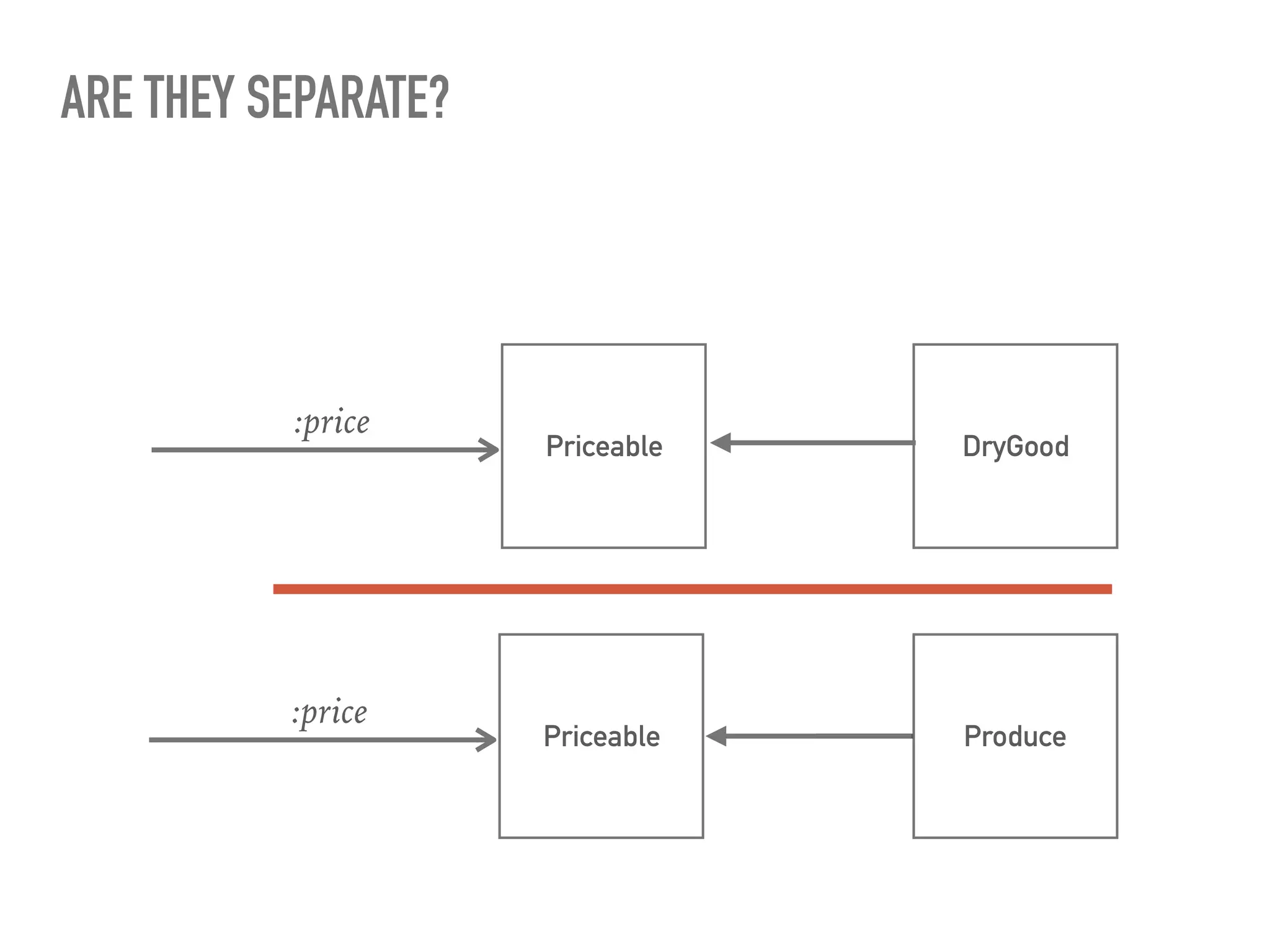 Dry Principle Is Misunderstood | PPT
