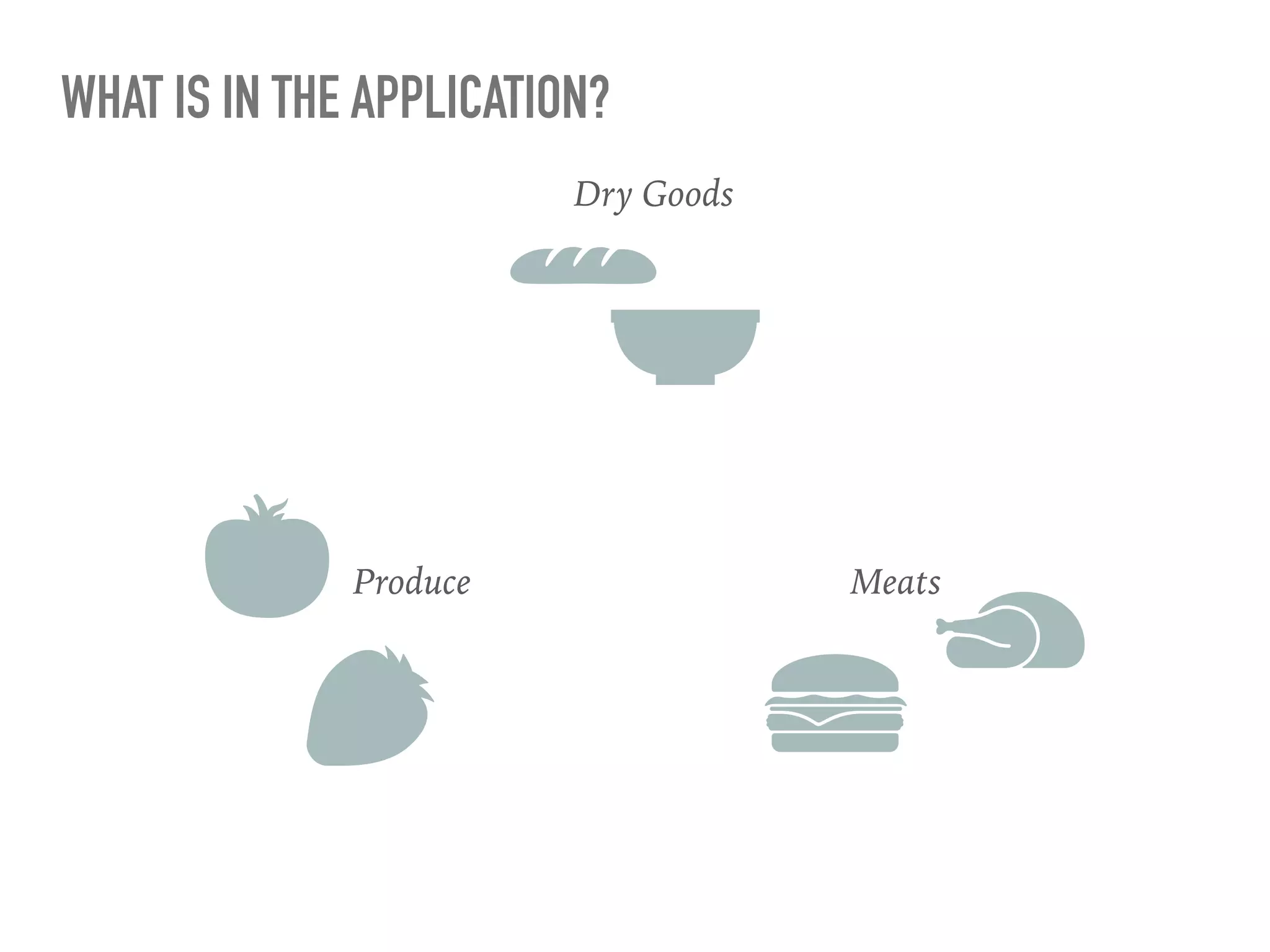 Dry Principle Is Misunderstood | PPT