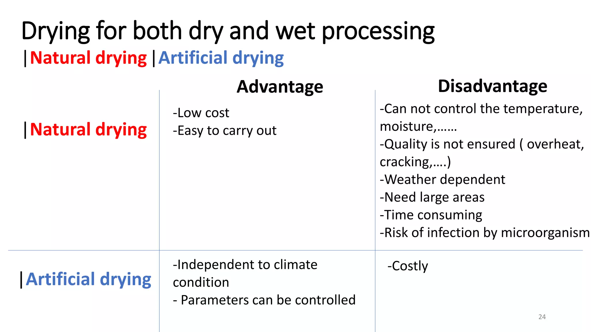 Dry processing and wet processing of Coffee - Washed processing and ...