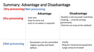 Dry processing and wet processing of Coffee - Washed processing and ...