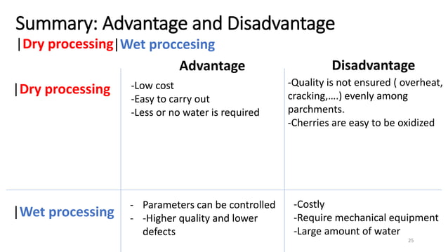 Dry processing and wet processing of Coffee - Washed processing and ...