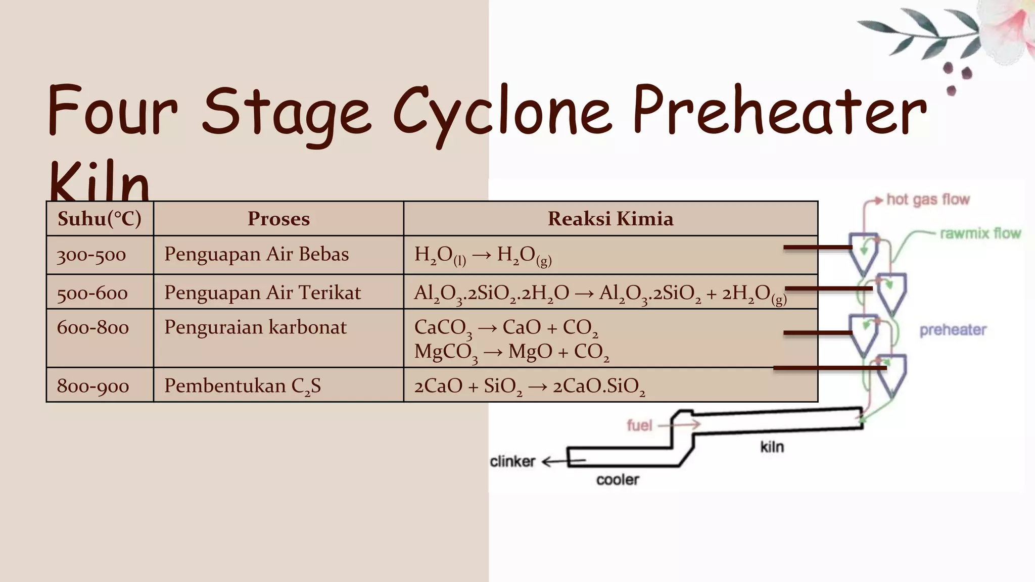 Dry Process Kiln .pptx