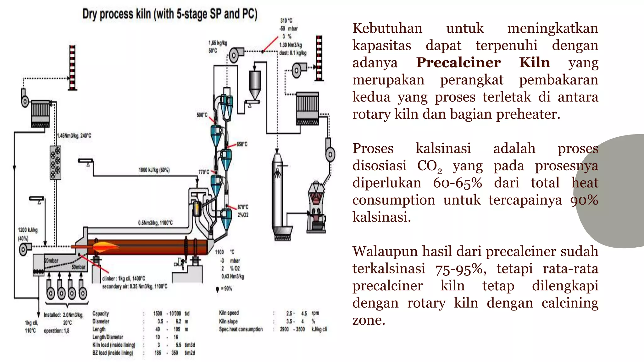 Dry Process Kiln .pptx