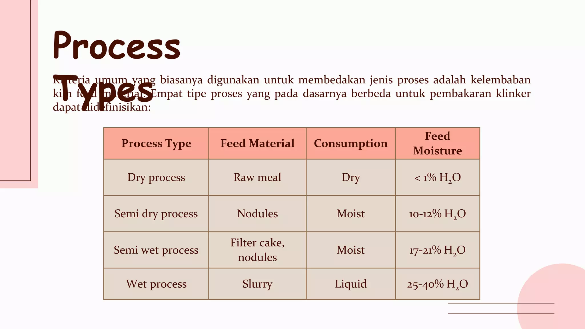 Dry Process Kiln .pptx