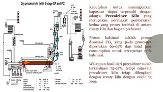 Dry Process Kiln .pptx