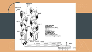 Dry Process Kiln .pptx
