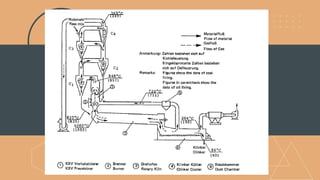 Dry Process Kiln .pptx