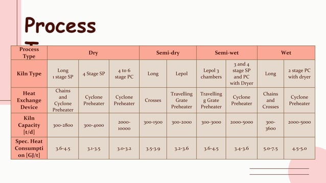 Dry Process Kiln .pptx