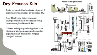 Dry Process Kiln .pptx