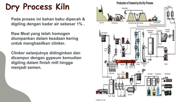 Dry Process Kiln .pptx