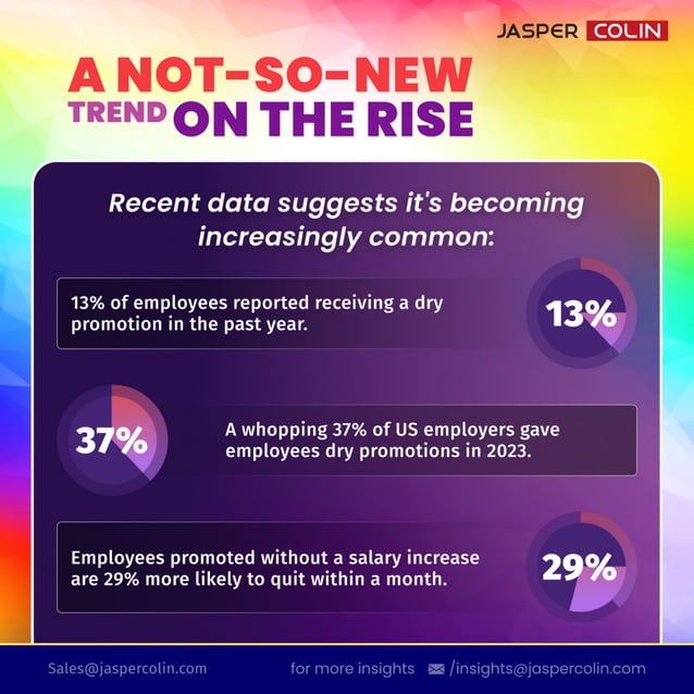 Dry Promotions: A Promotion In Name Only ? | PDF
