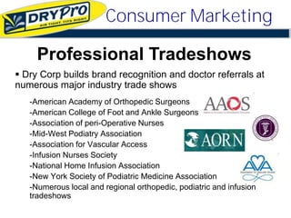 DryPro Slide Show | PPT