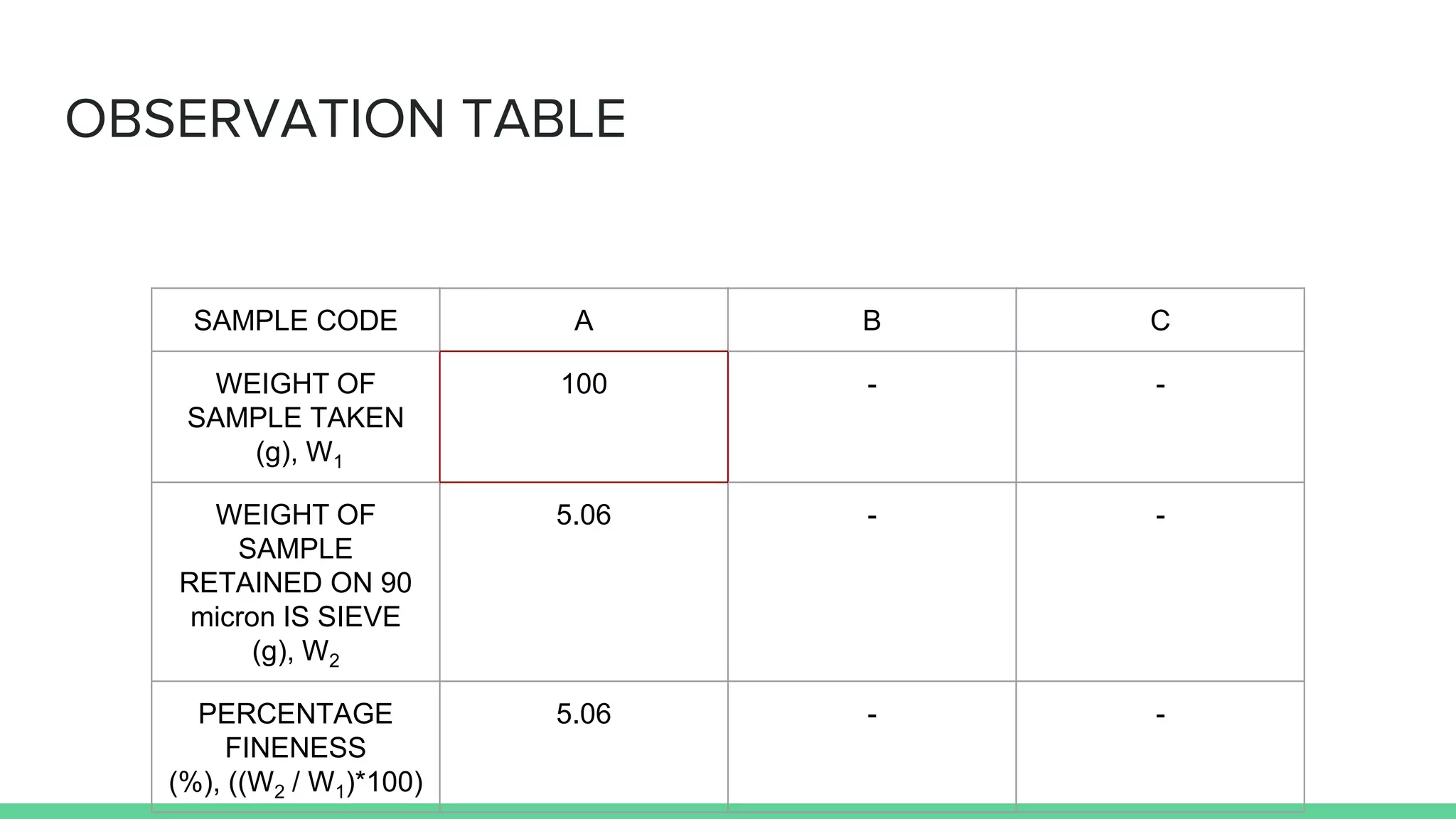 FINENESS TEST OF CEMENT (DRY SIEVING) | PPTX