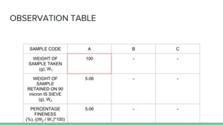 FINENESS TEST OF CEMENT (DRY SIEVING) | PPT