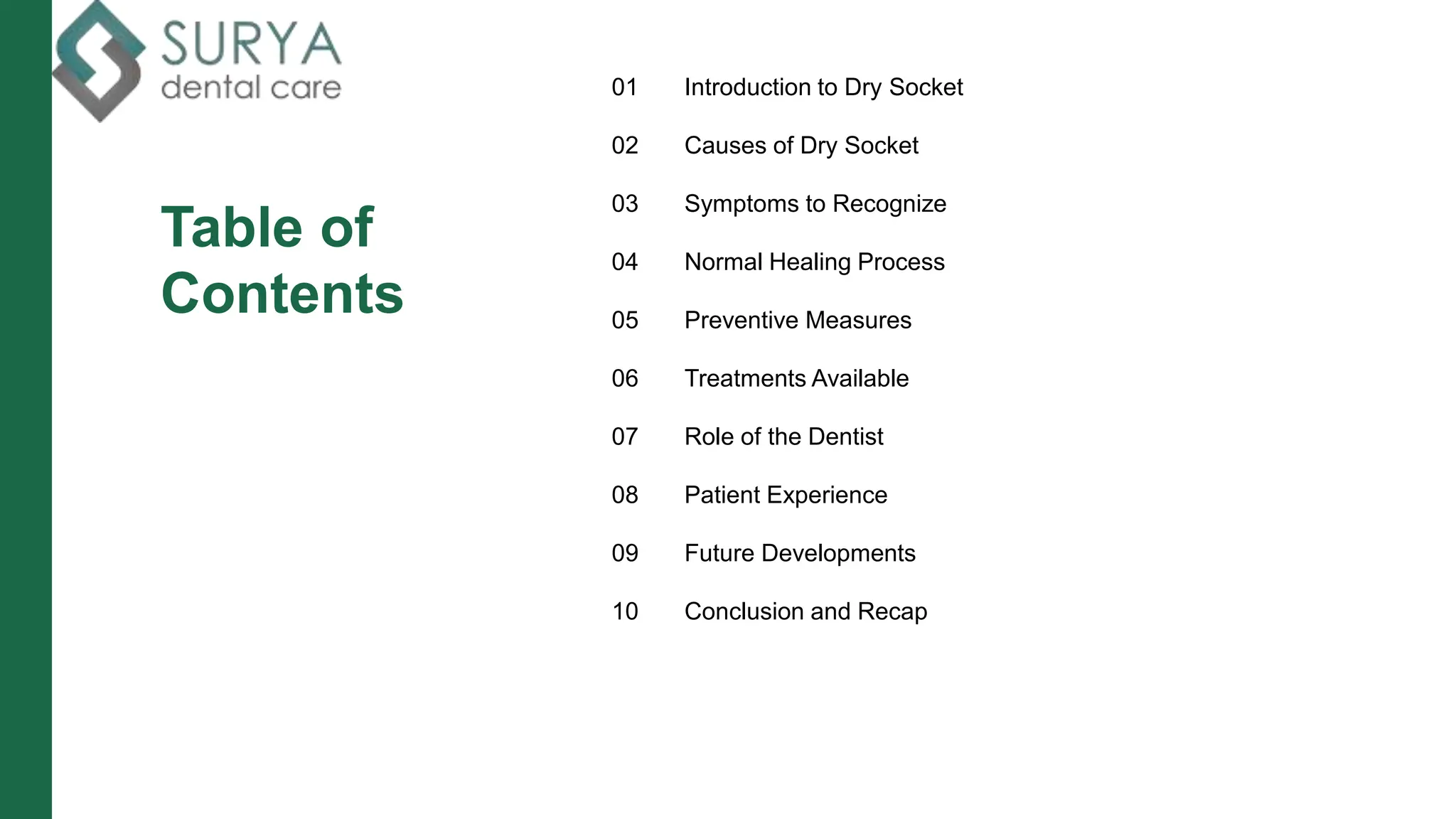 Dry Socket vs Normal Socket - Surya Dental Care | PPTX