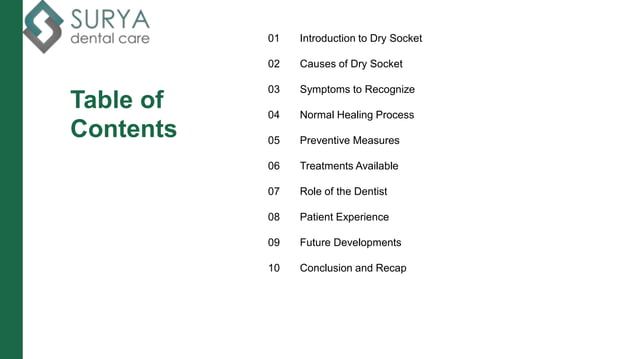 Dry Socket vs Normal Socket - Surya Dental Care | PPT