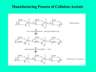 Cellulose Acetate Dry spinning method. | PPTX