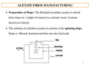 Cellulose Acetate Dry spinning method. | PPTX
