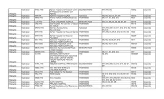 DrYSRAarogyasriExclusive_Corporatehospitals2 (2).pdf