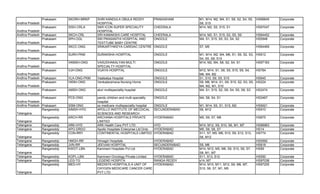 DrYSRAarogyasriExclusive_Corporatehospitals2 (2).pdf