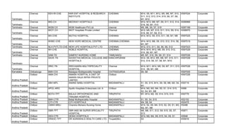 DrYSRAarogyasriExclusive_Corporatehospitals2 (2).pdf