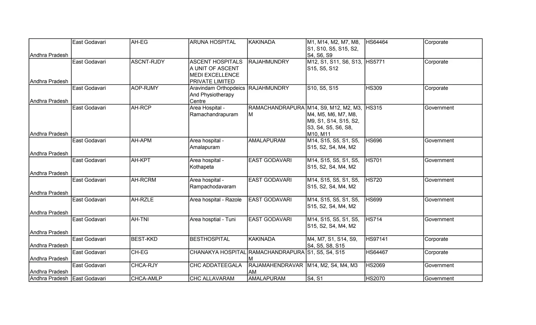 DrYSRAarogyasri_hospitals1.pdf