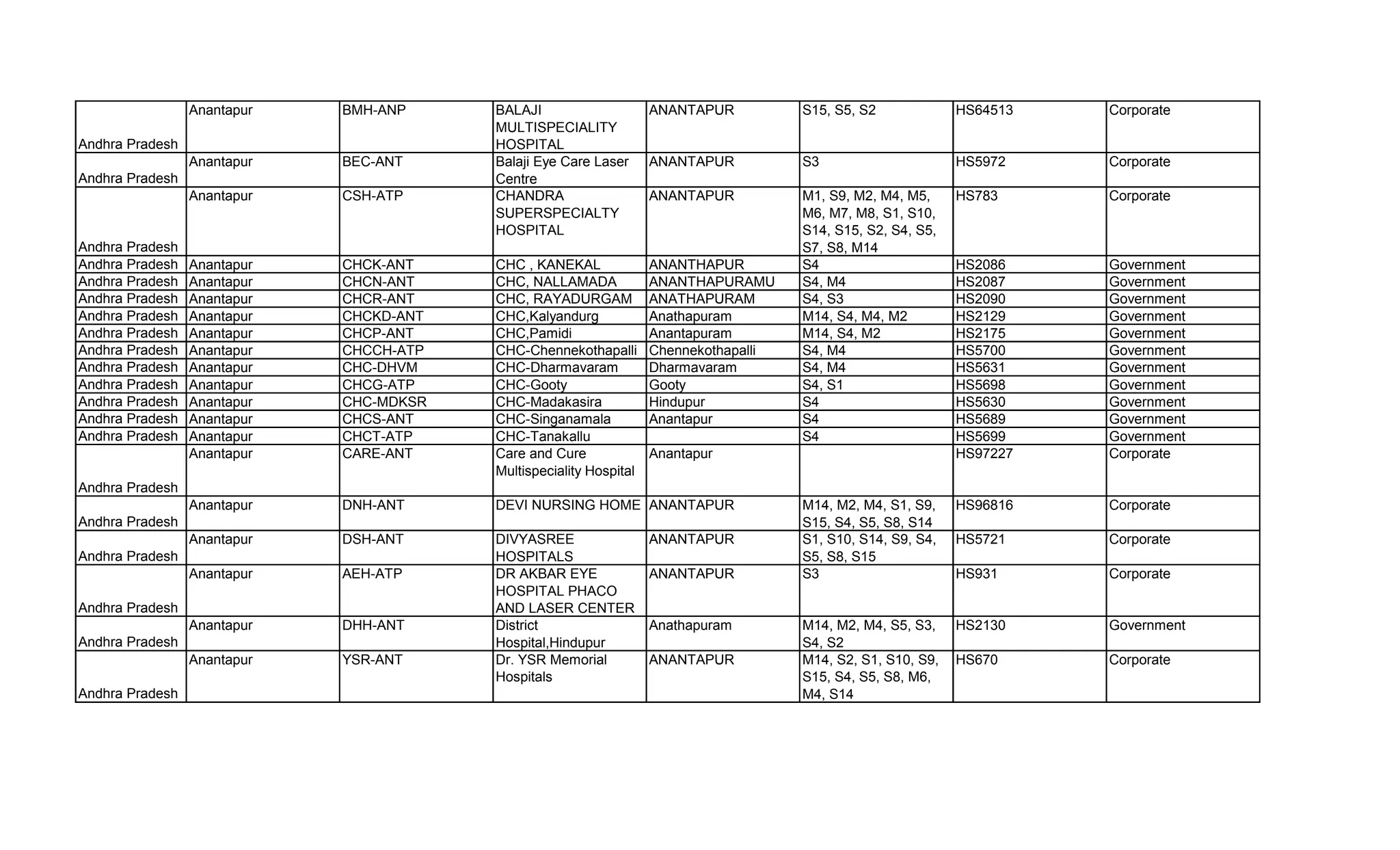 DrYSRAarogyasri_hospitals1.pdf