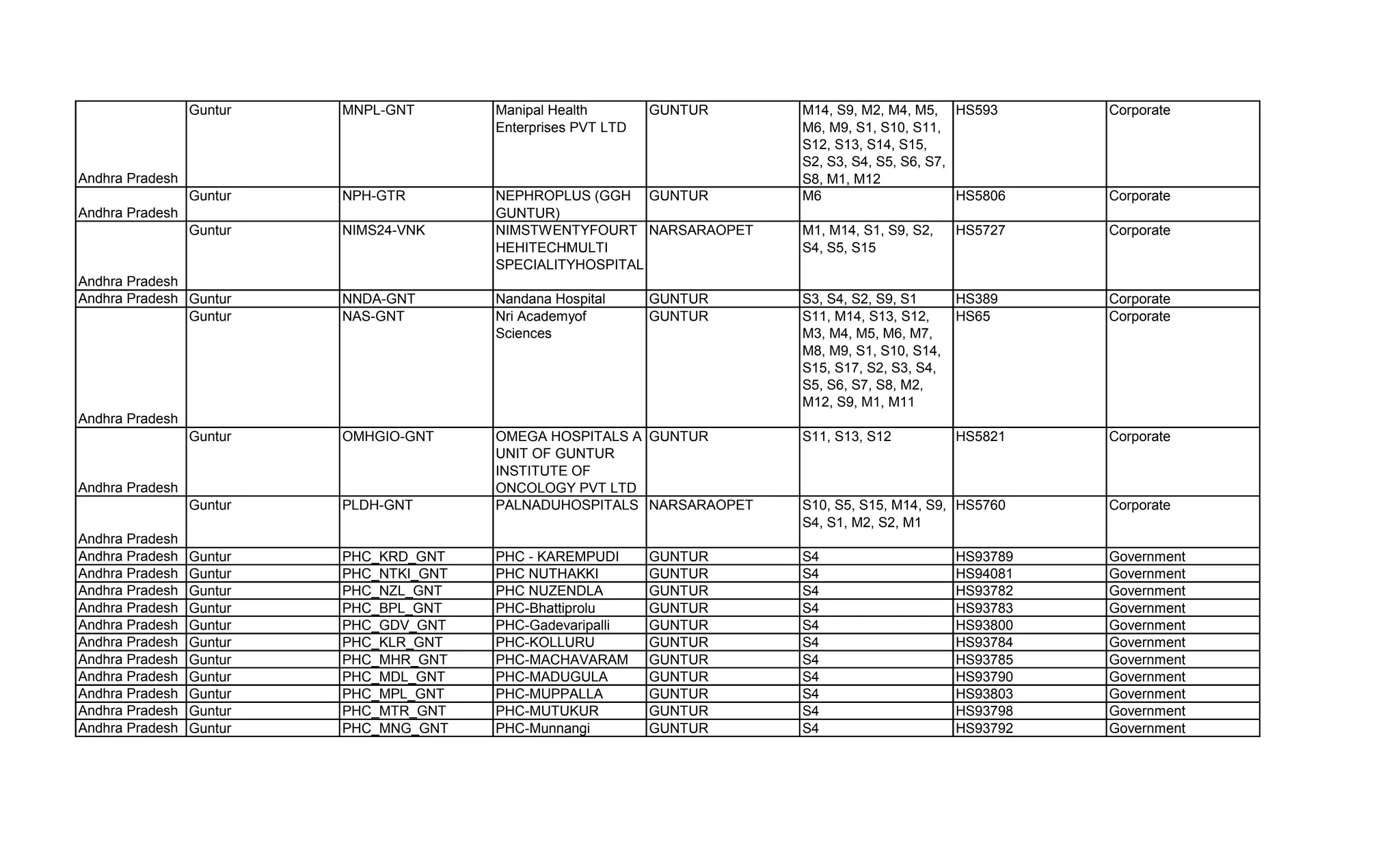 DrYSRAarogyasri_hospitals1.pdf