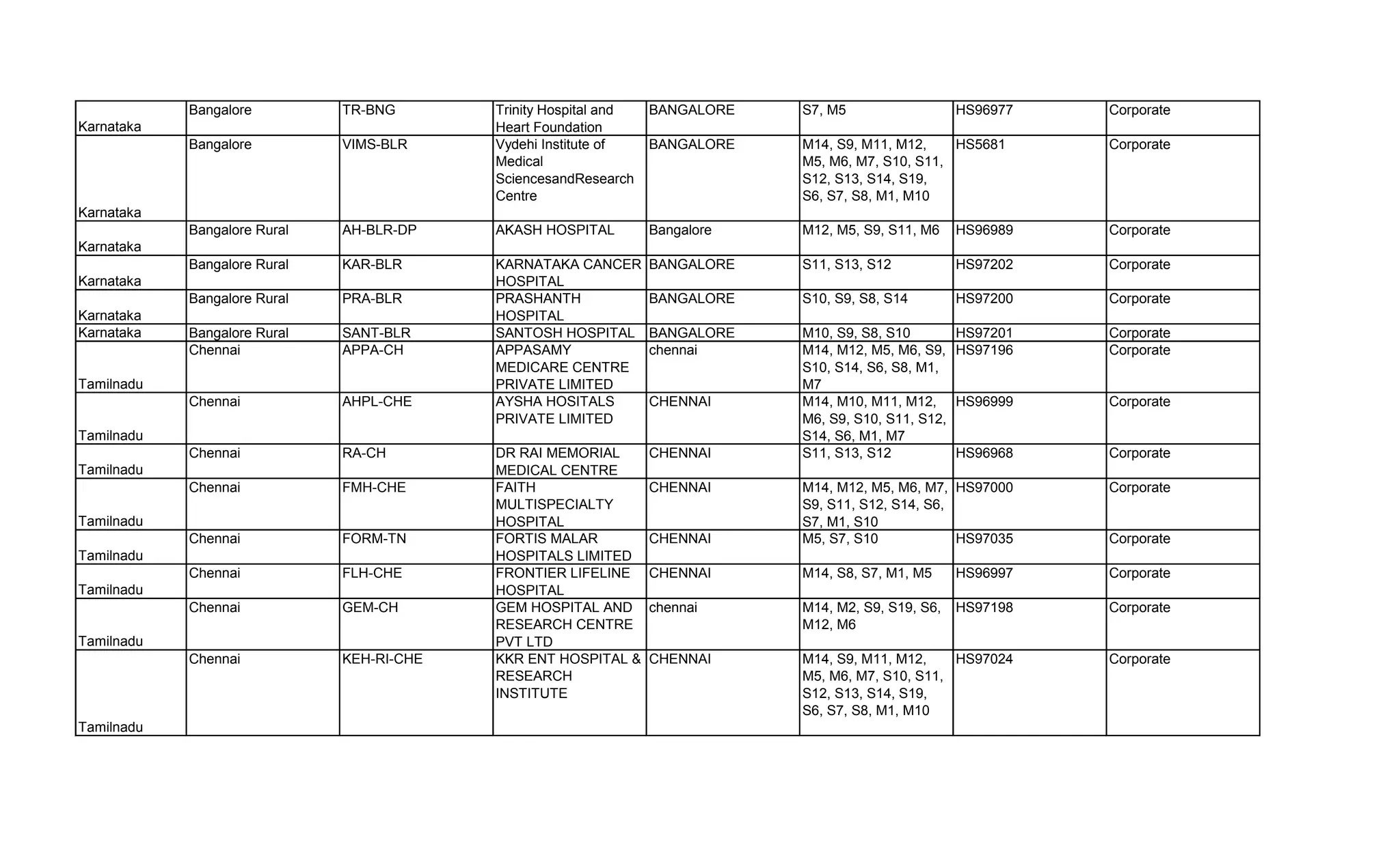 DrYSRAarogyasri_hospitals1.pdf