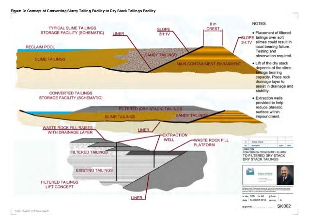 Dry Stack Tailings