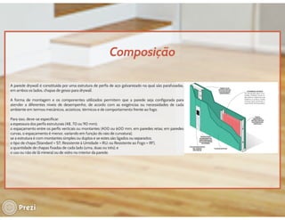 Drywall | PDF